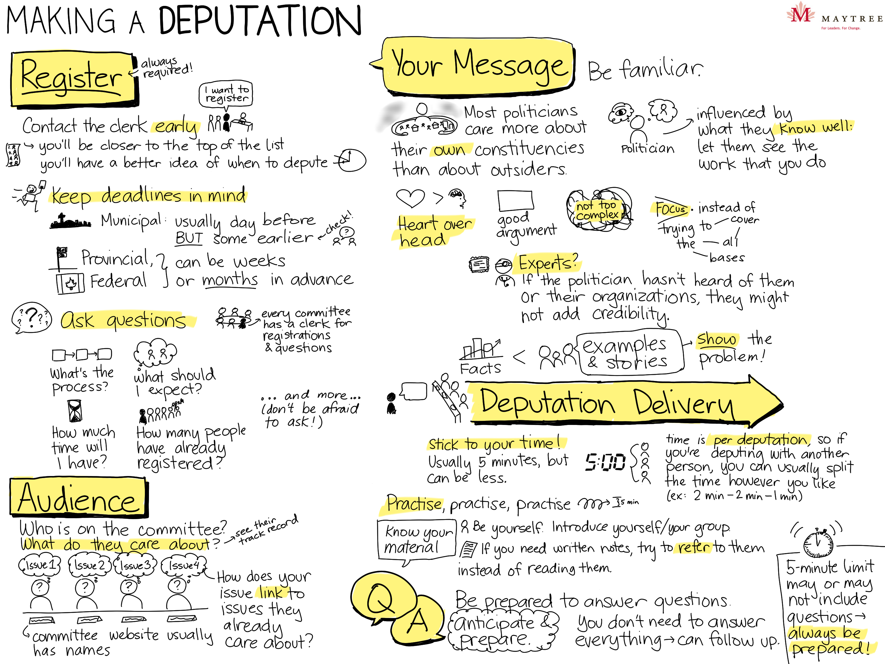 Maytree’s Civic Literacy Toolkit | Sustain Ontario
