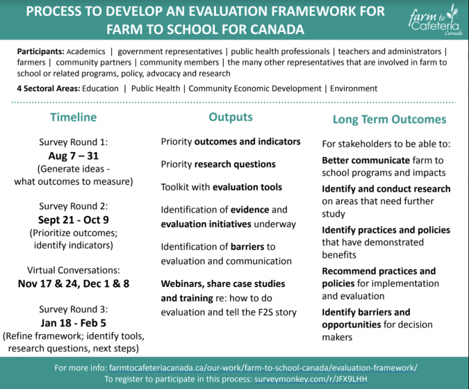 Developing a Farm to School Evaluation Framework for Canada | Sustain ...