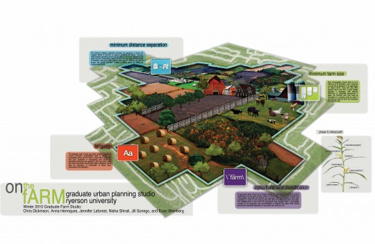 Planning for Farm Innovation | Sustain Ontario